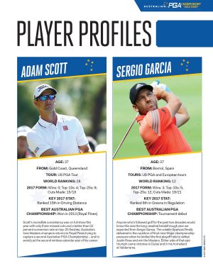 PGA Championship: Player Profiles - Australian Golf Digest