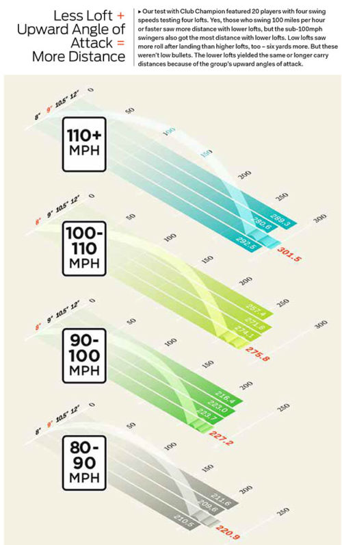 Rethink Your Driver Loft - Australian Golf Digest