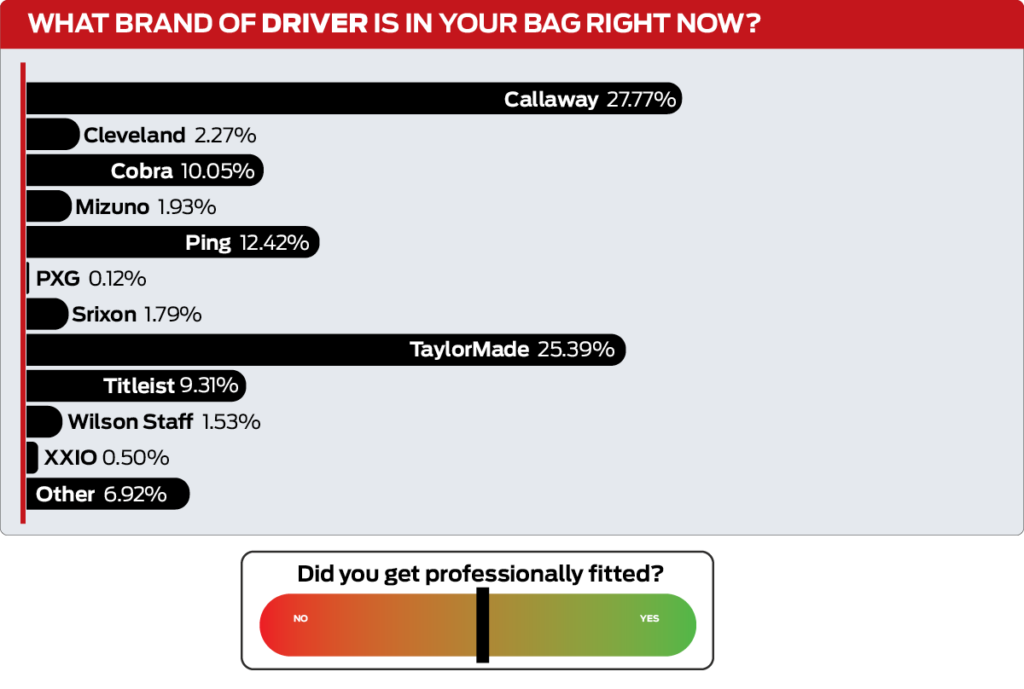 Reader Survey 2020 - Australian Golf Digest