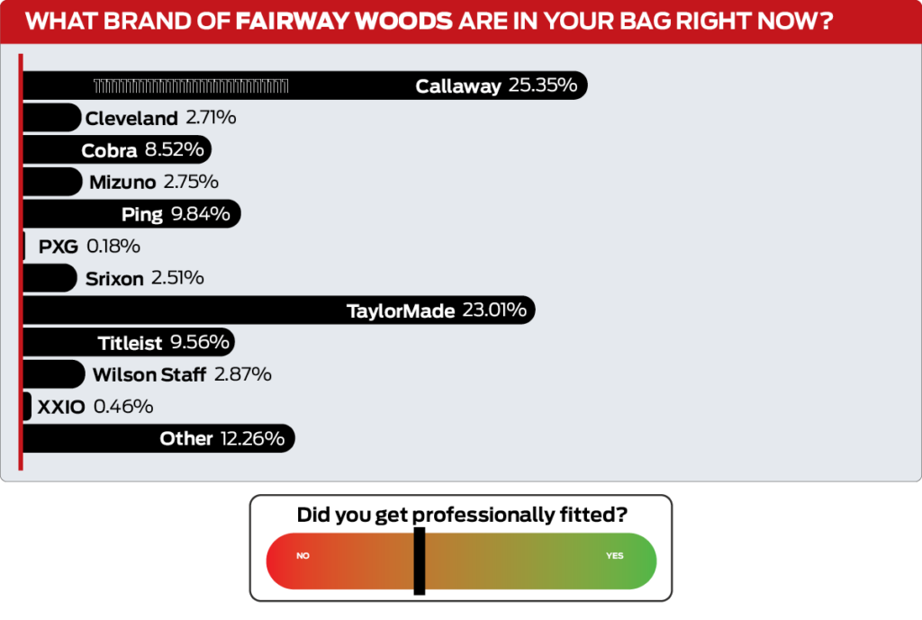Reader Survey 2020 - Australian Golf Digest